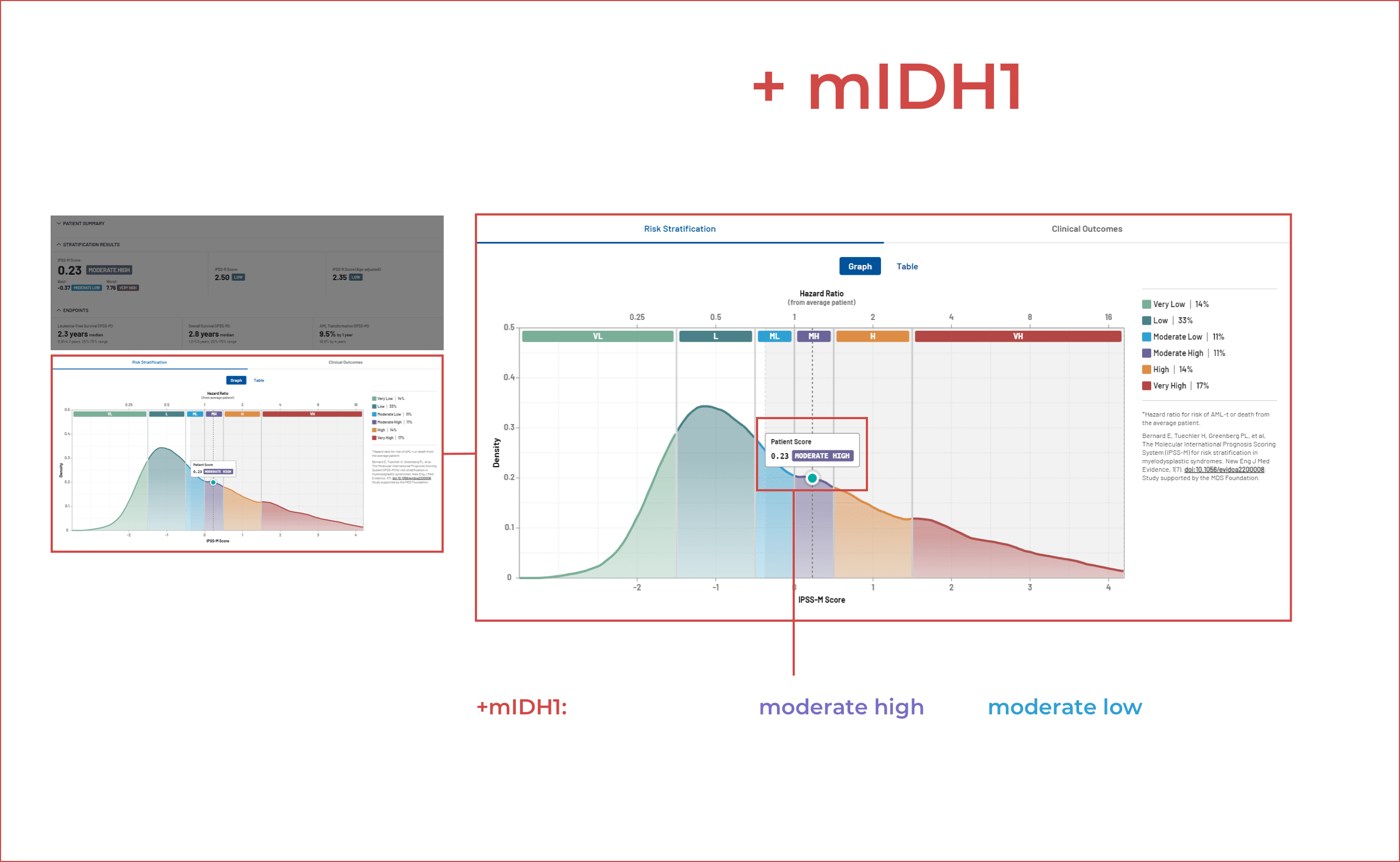 Visualizing the Effect of IDH Mutations - IDH Learn More